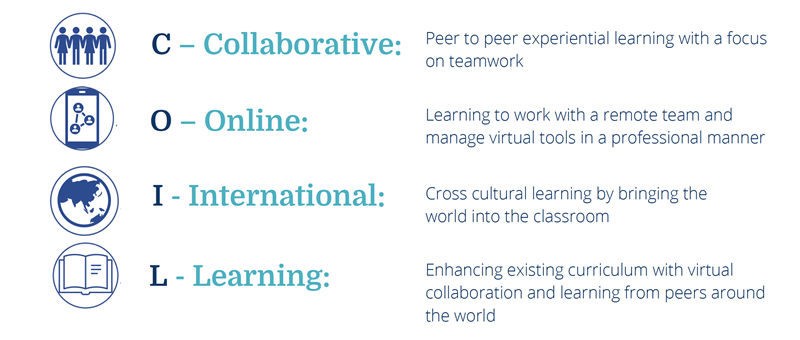 Collaborative Online International Learning helping PSB students see ...